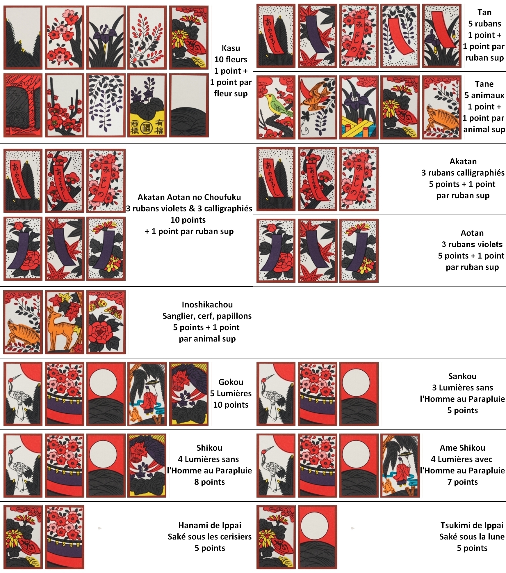 Hanafuda – Les Carnets de la Wycadémie